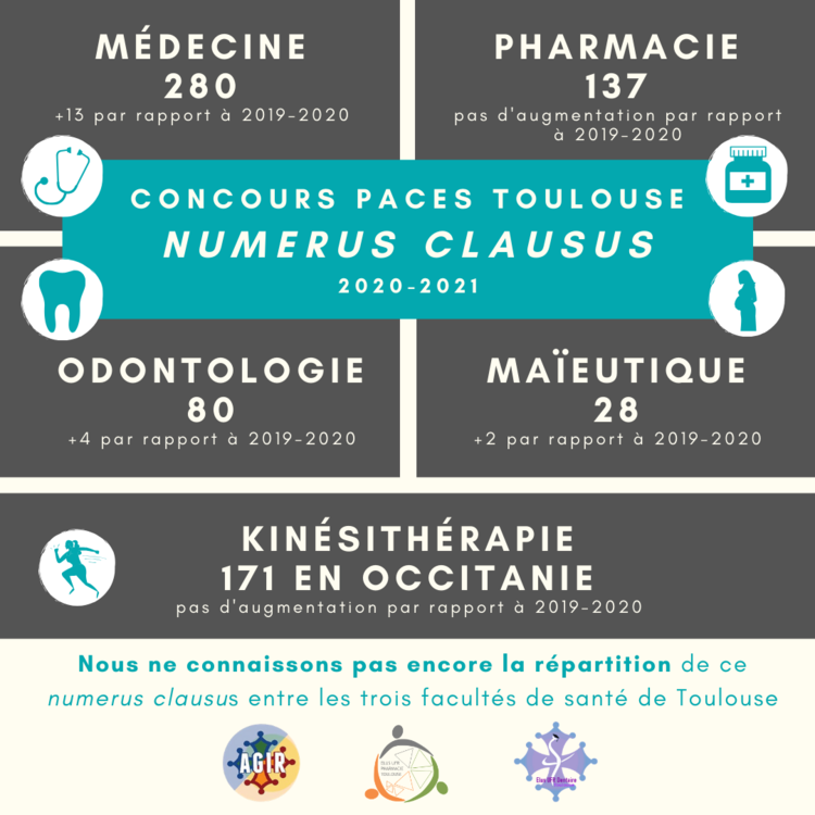 Numérus Clausus 2019-2020 Toulouse - Elus UFR - Tutorat Associatif ...