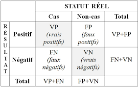 Question VPP - UE4 - Biostatistiques - Tutorat Associatif Toulousain